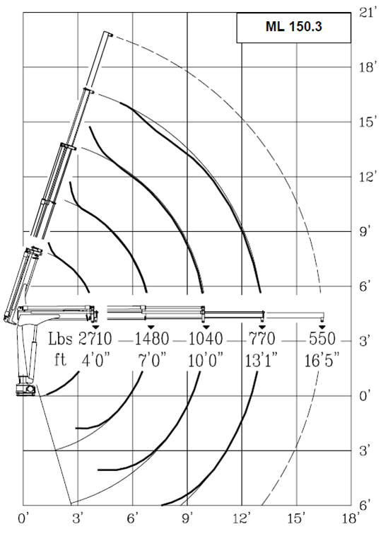 150 Series - Maxilift Cranes Usa
