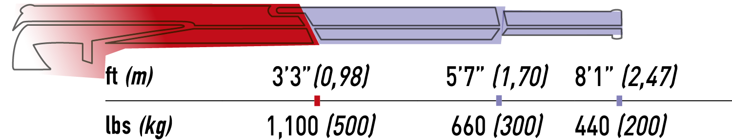 50 Series - Maxilift Cranes Usa