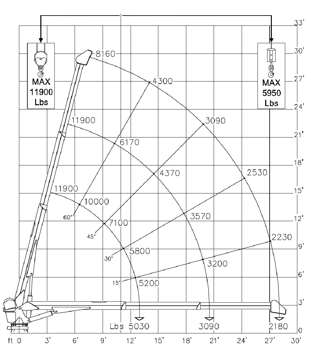 12000 XL Series - Maxilift Cranes Usa